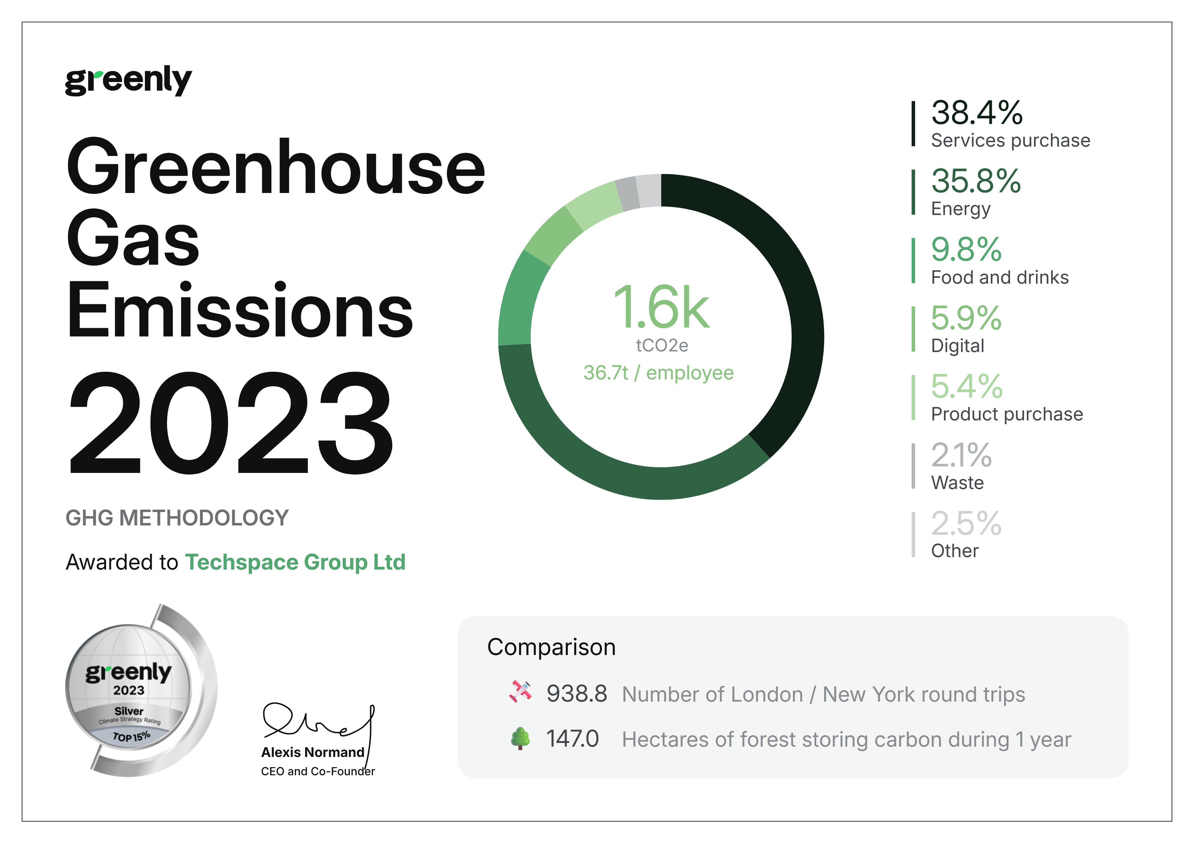 People + Planet | at Techspace